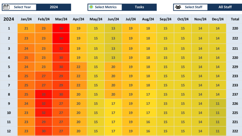 MULTIPLE PROJECTS TRACKING, PLANNING & PORTFOLIO MANAGEMENT DASHBOARD ...