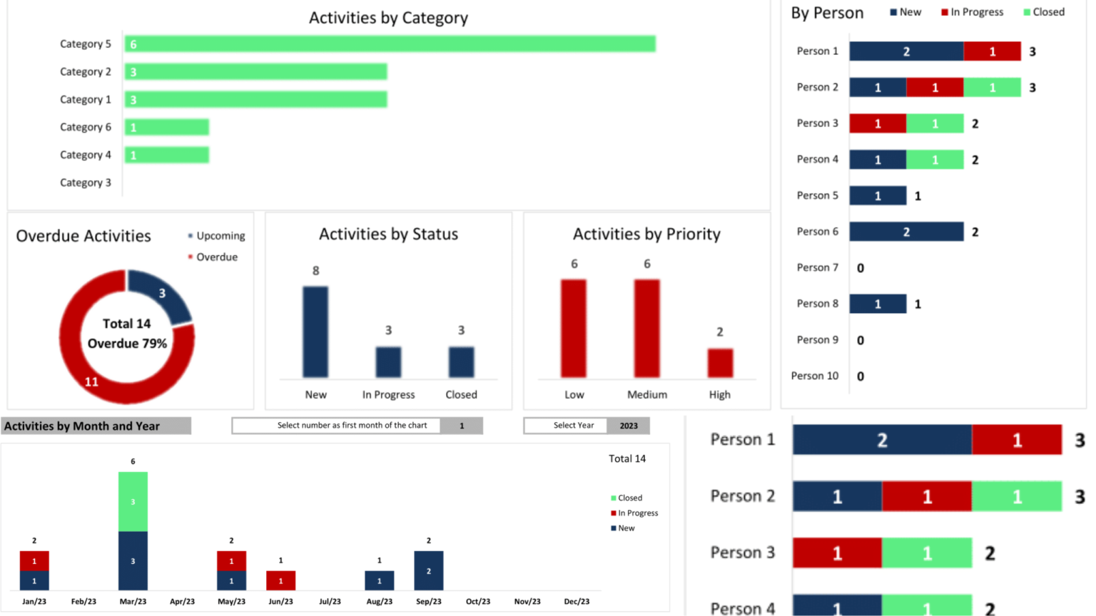 MULTIPLE PROJECTS TRACKING, PLANNING & PORTFOLIO MANAGEMENT DASHBOARD ...