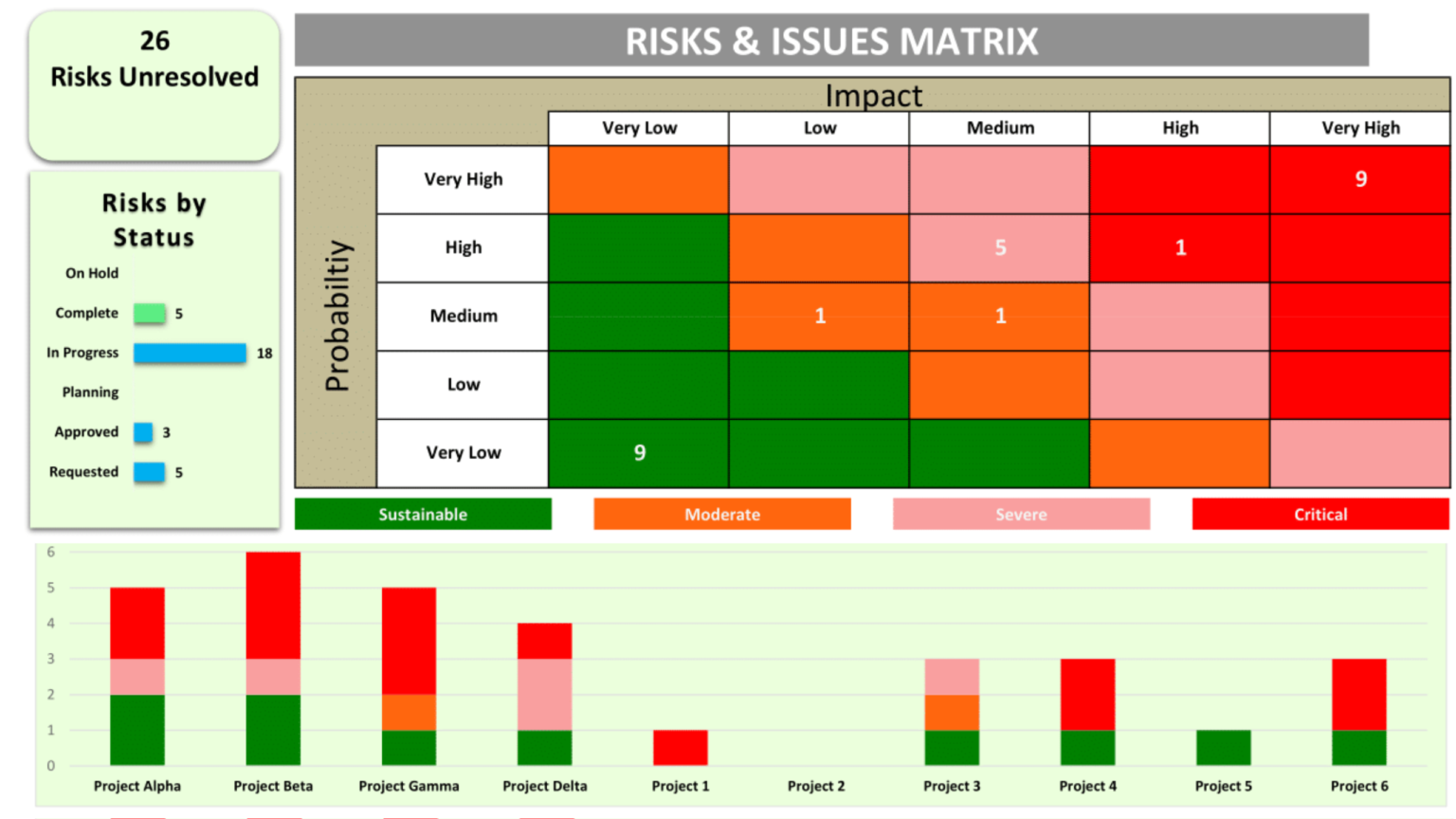 MULTIPLE PROJECTS TRACKING, PLANNING & PORTFOLIO MANAGEMENT DASHBOARD ...
