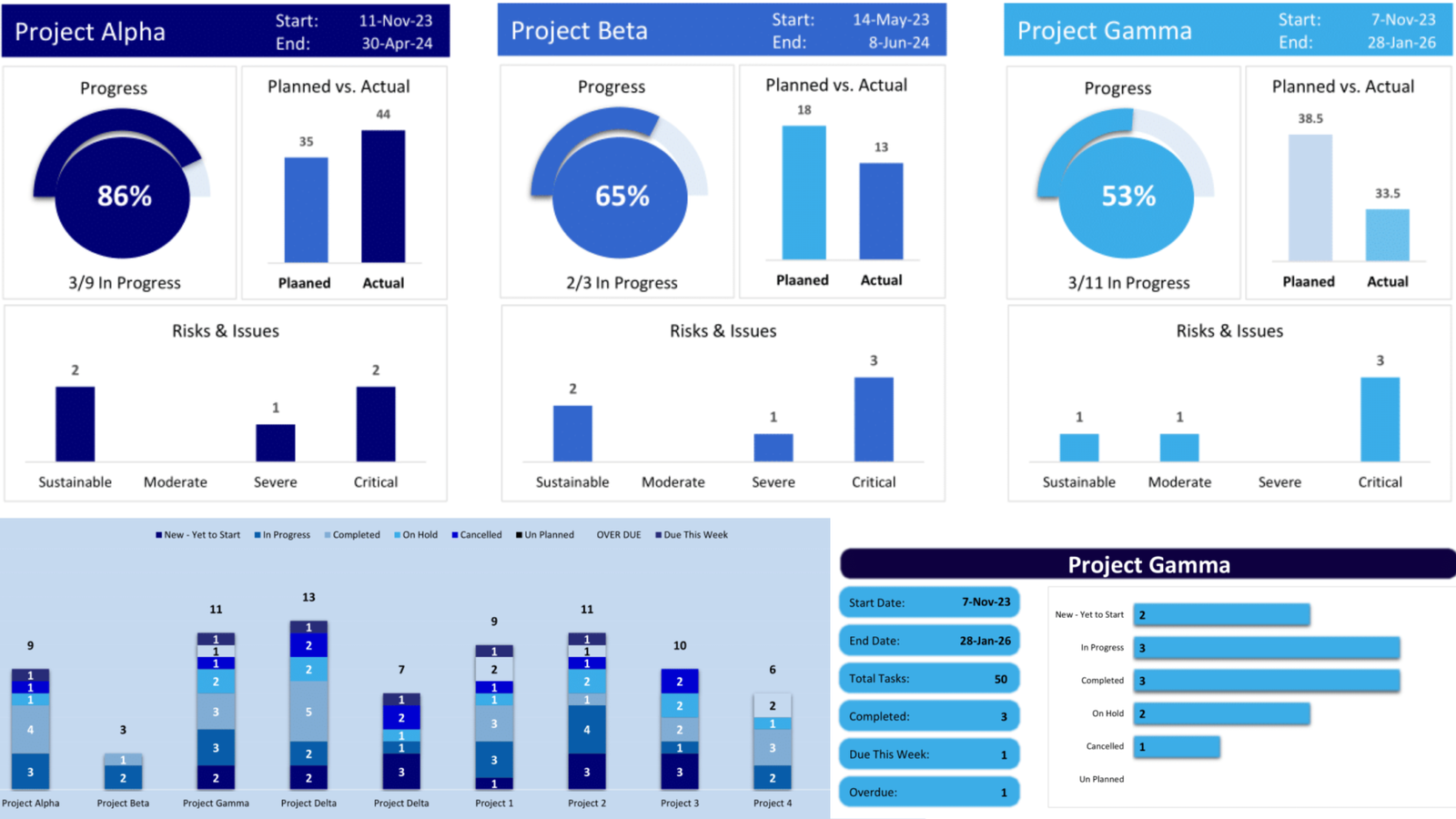 BLUE MULTIPLE PROJECTS TRACKING, PLANNING & PORTFOLIO MANAGEMENT DASHBOARD TEMPLATE IN EXCEL ...