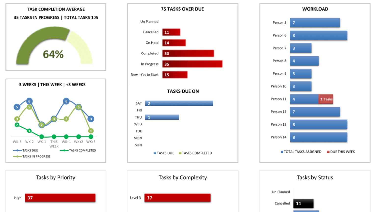 MULTIPLE PROJECTS TRACKING, PLANNING & PORTFOLIO MANAGEMENT DASHBOARD ...