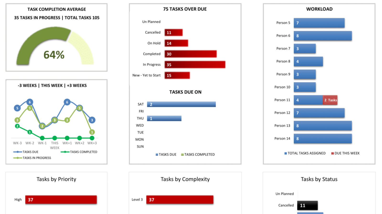 MULTIPLE PROJECTS TRACKING, PLANNING & PORTFOLIO MANAGEMENT DASHBOARD ...