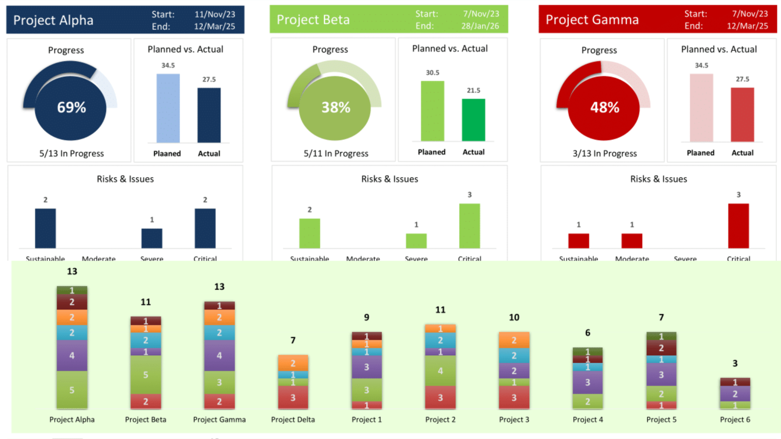 MULTIPLE PROJECTS TRACKING, PLANNING & PORTFOLIO MANAGEMENT DASHBOARD ...