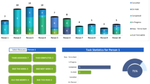 MULTIPLE PROJECTS TRACKING, PLANNING & PORTFOLIO MANAGEMENT DASHBOARD ...