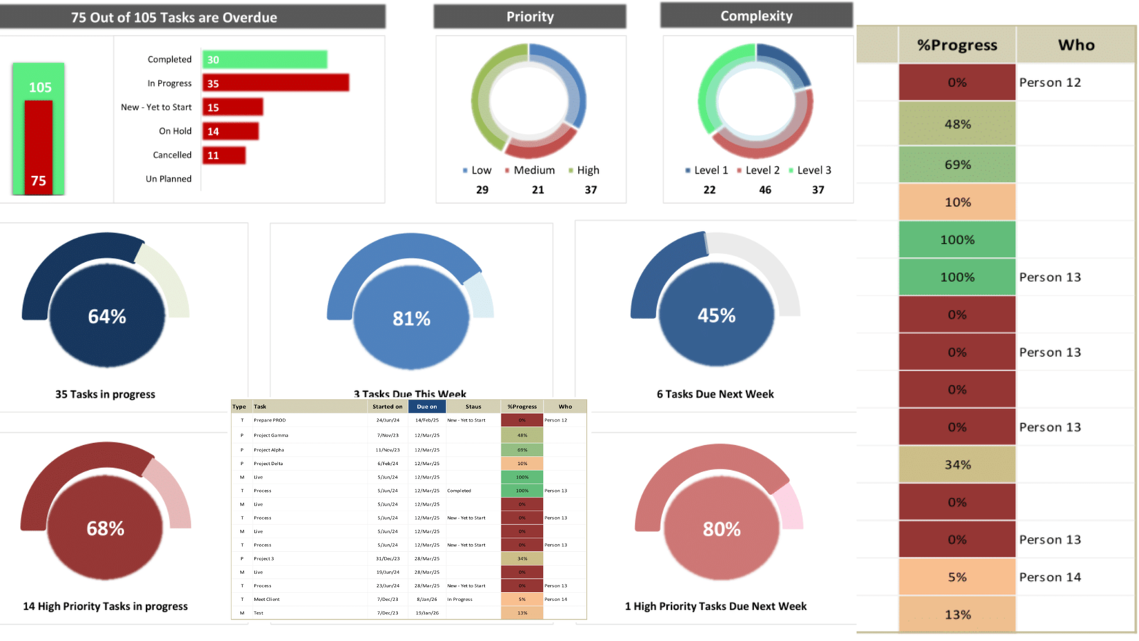 MULTIPLE PROJECTS TRACKING, PLANNING & PORTFOLIO MANAGEMENT DASHBOARD ...