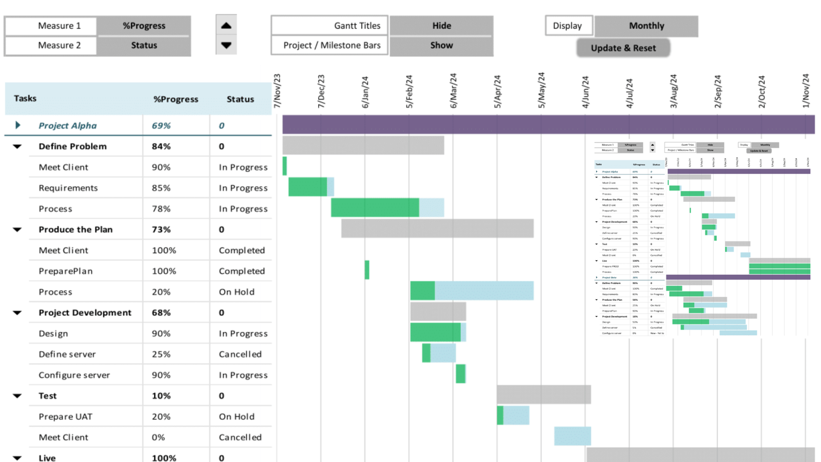 MULTIPLE PROJECTS TRACKING, PLANNING & PORTFOLIO MANAGEMENT DASHBOARD TEMPLATE IN EXCEL - TEMPLATE22